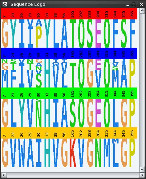 Are Sequence Logos Better Than Consensus Sequences Neryworld