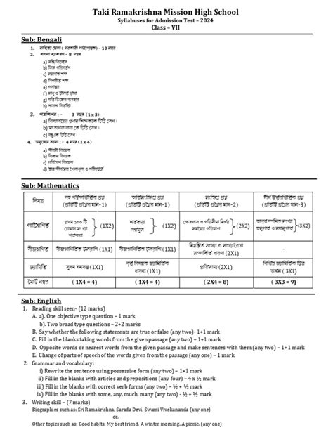 syllabus for class vii pdf