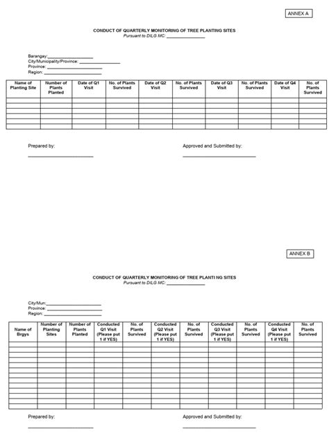 4 4 Monitoring Templates Advisory Re Quarterly Monitoring Tree Planting Sites Pdf