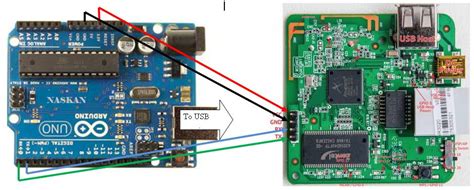 Use A Raspberry Pi To Debrick Router Marketspna