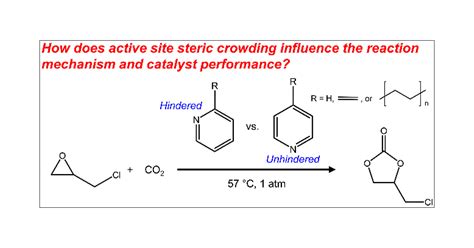 Cycloaddition Of Co2 To Epichlorohydrin Over Pyridine Vinylpyridine And Polyvinylpyridine