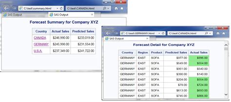 The Many Faces Of Html Sas Users