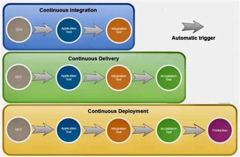 continuous integration continuous deployment ci cd consultia