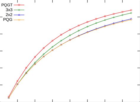Ground State Energy Per Particle As A Function Of On Site Repulsion U