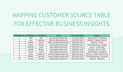 Enhancing Business Insights Through Customer Source Table Mapping Excel Template Free Download