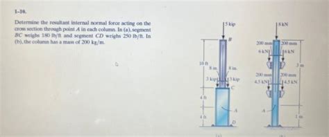 Solved Determine The Resultant Internal Normal Force Acting