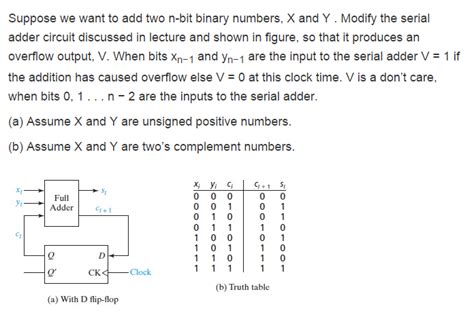 Suppose We Want To Add Two N Bit Binary Numbers X