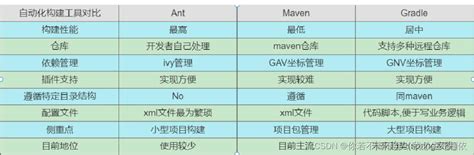 Gradle 笔记 Littlelunatic 博客园