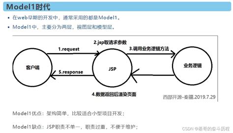 什么是mvc？ Csdn博客
