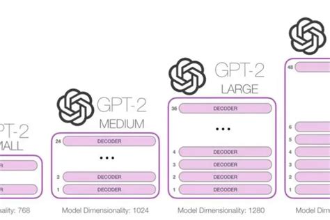 提示词工程100问：chatgpt的概念新手入门（3） Aitop100 Ai资讯
