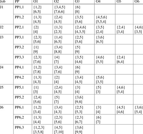 Input data for the Â problem Download Table