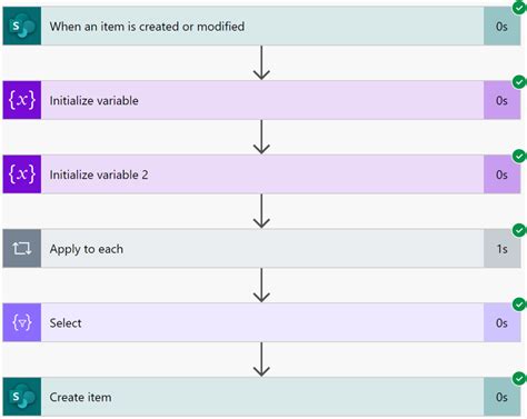Power Automate How To Update Single Or Multiperson Field In