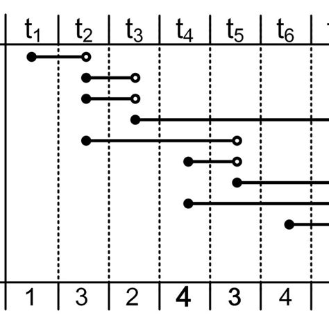 An Example Lifetime Plot We Draw The Lifetime Plot For The Neural Download Scientific Diagram