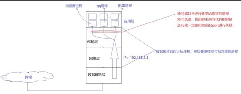 【linux网络 2】: Socket 编程 Csdn博客 【linux网络 2】: Socket 编程 Csdn博客