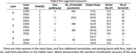 Figure 1 From A Novel Autonomous Machine Learning Technique For Recognizing Control Chart