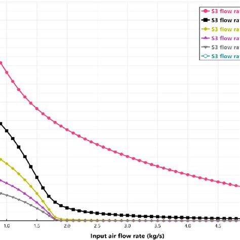 Aspen Plus Simulation Of The Proposed Energy System Based On Biomass