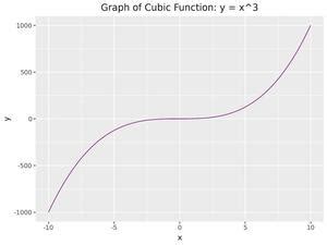 Graphing A Function In Python Using Plotnine Library GeeksforGeeks