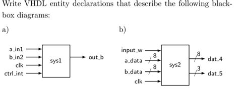 Solved Write Vhdl Entity Declarations That Describe The