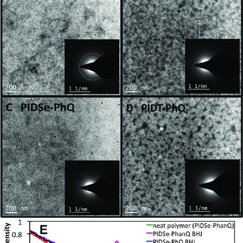 Schematic Representation Of A Possible Relationship Between