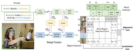 【计算机视觉 目标检测】ovd：open Vocabulary Object Detection 论文工作总结（共八篇）ovr Cnn Csdn博客