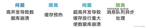 淘宝面试官优惠券系统该如何设计 二哥的Java进阶之路
