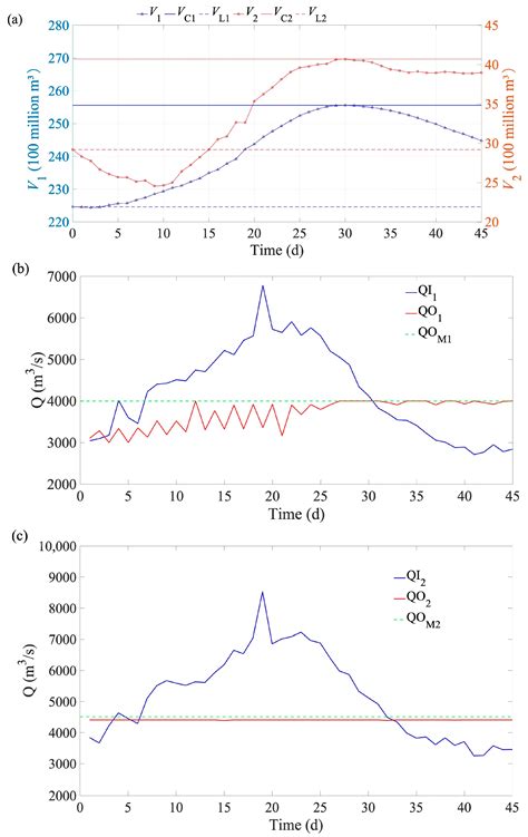 An Enhanced Horned Lizard Optimization Algorithm For Flood Control