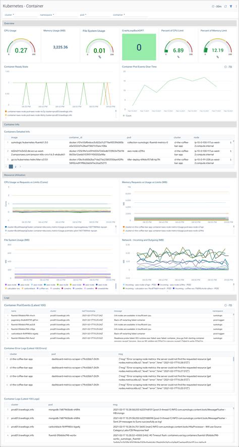 Kubernetes Sumo Logic Docs