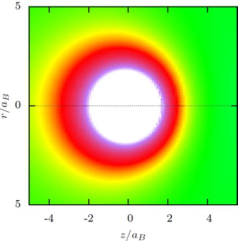 Color Online Dynamically Screened Ion Potential Φr Z For Rs 05 Download Scientific