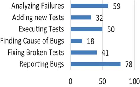 benefits of scriptless test automation software