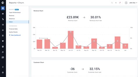 Predictive Sales Analytics In Saas Understanding Customer Buying Patterns Custify Blog