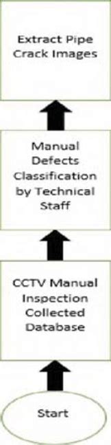 Data Preparation Flowchart Download Scientific Diagram