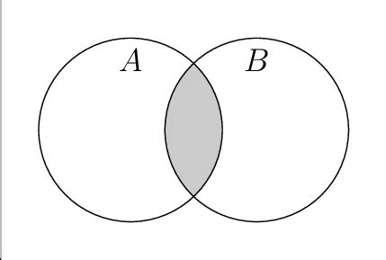 A Intersection B Venn Diagram