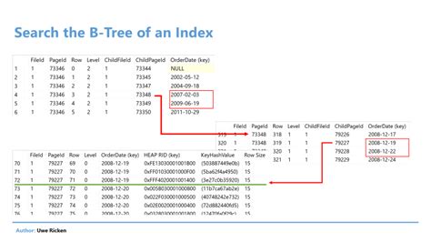 Heaps In Sql Server Part 3 Nonclustered Indexes Simple Talk