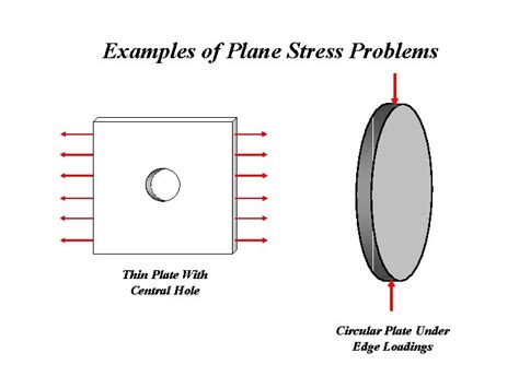 Formulation Of TwoDimensional Elasticity Problems Professor M H