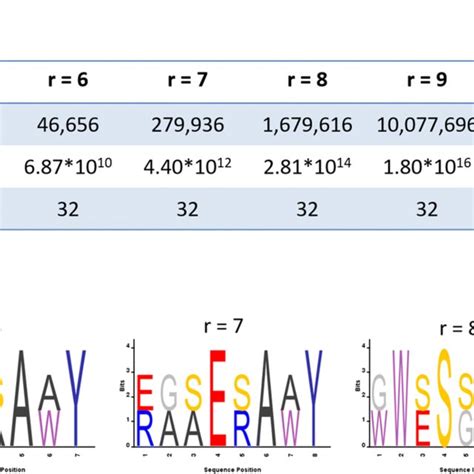 Optimization Of An Exemplary Multi Peptide Library Download Scientific Diagram