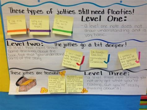 Plot Structure Anchor Chart