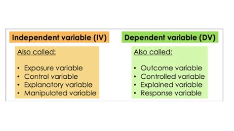 How To Design A Controlled Experimentpptx
