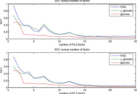 Figure 1 From Variable Selection Using Genetic Algorithm For Analysis
