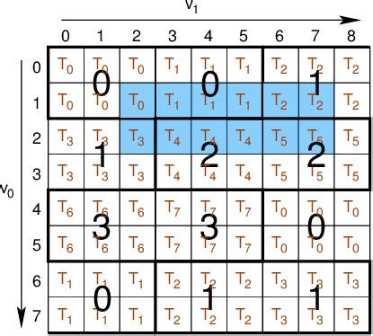 A Two Dimensional Array Node Example Download Scientific Diagram