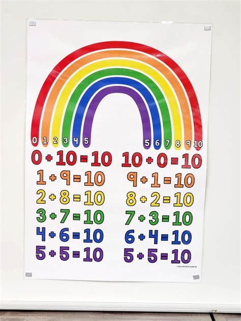 Rainbow Addition To 10 Writing Anchor Chart Hard Good