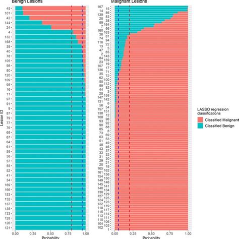 Least Absolute Shrinkage And Selection Operator Lasso Regression Download Scientific Diagram