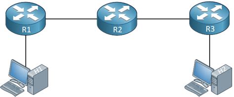 OSPF Graceful Restart