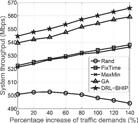 Figure 12 From Deep Reinforcement Learning Based Beam Hopping Algorithm