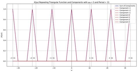 What Is The Nyquist Theorem And Why Is It Important What Is The Nyquist Theorem And Why Is It Important