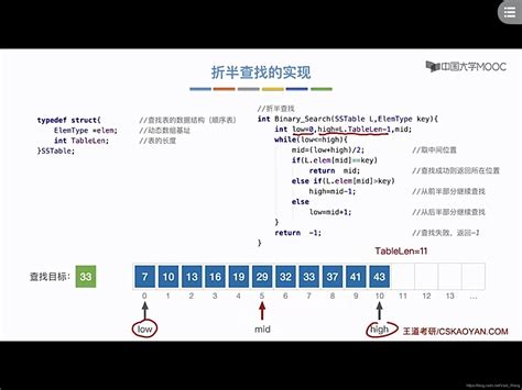 408 datastructure algorithm 7 1 2 顺序查找 and 折半查找 csdn博客