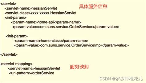 Rpc编程系列文章第三篇：hessian Rpc一个老的rpc框架hessian Rpc框架 Csdn博客