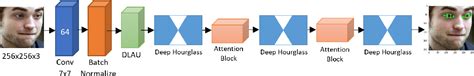 Localeyenet Deep Attention Framework For Localization Of Eyes Paper And Code