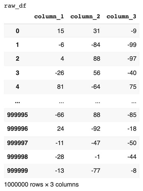 Pythonの高速化テクニック3選【numpy Pandas】 Ai Lab