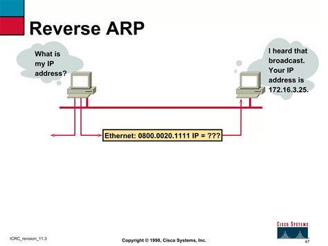 08 Module Interconnecting Cisco Router Ppt