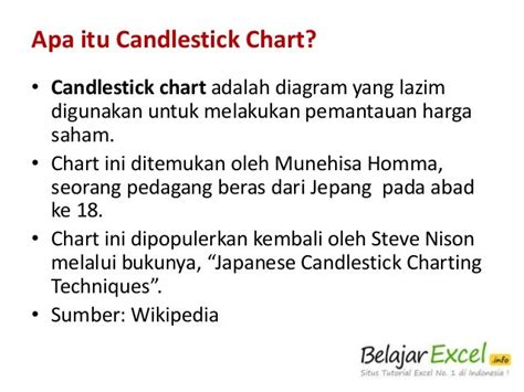 Cara Membuat Candlestick Chart Di Excel 2010